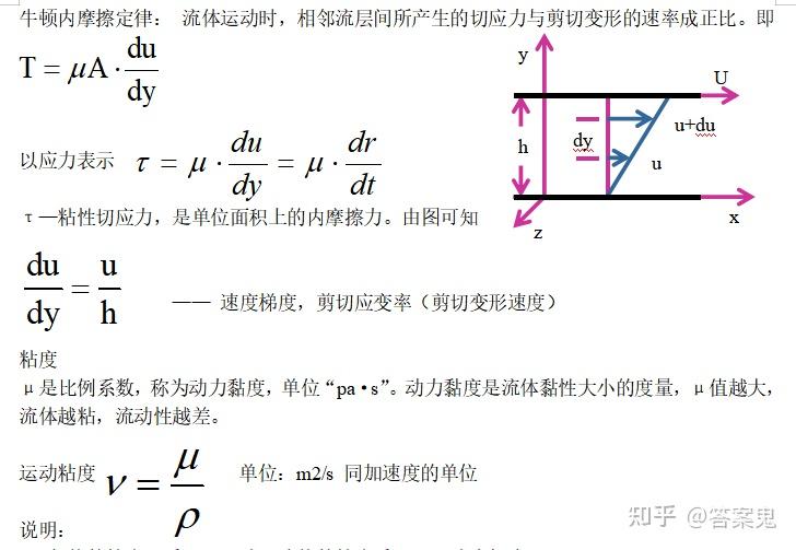 流体力学知识点总结 知乎