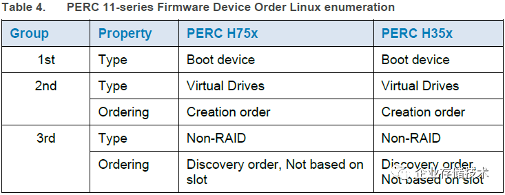 Linux磁盘乱序问题：RAID卡有另一种解决方案 - 知乎