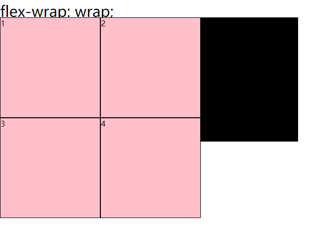 弹性（display: flex）布局 - 知乎
