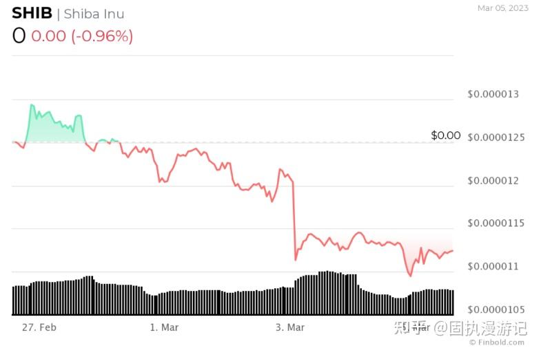 SHIB将成为以太坊鲸鱼持有的最受欢迎的代币 - 知乎