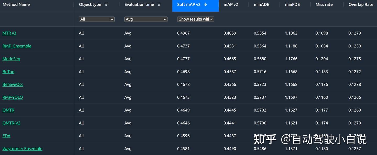 【动手学轨迹预测】1.6 常用数据集: Waymo Open Dataset - 知乎