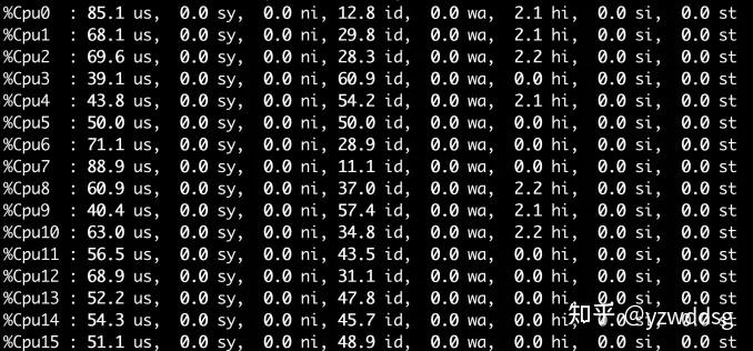 CPU利用率不均衡问题-sched_domain学习 - 知乎