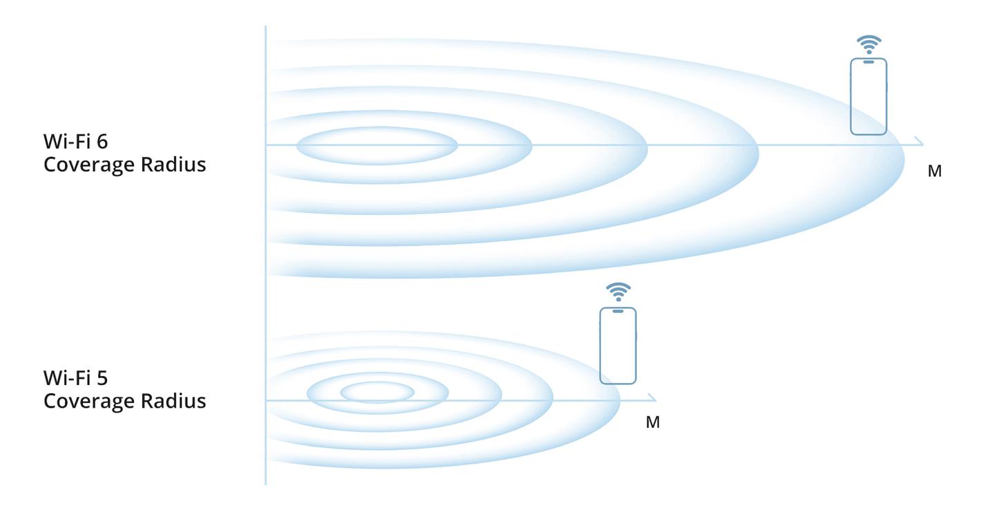 Wi-Fi 5 ONU 与 Wi-Fi 6 ONU：如何选择？ - 知乎