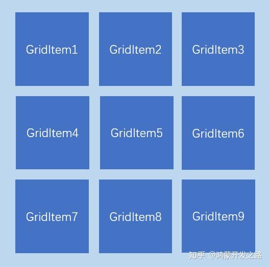 鸿蒙开发实战-（ArkUI）List组件和Grid组件的使用 - 知乎