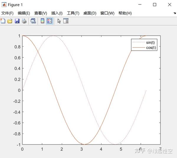 11.11 MATLAB基本编程 - 知乎