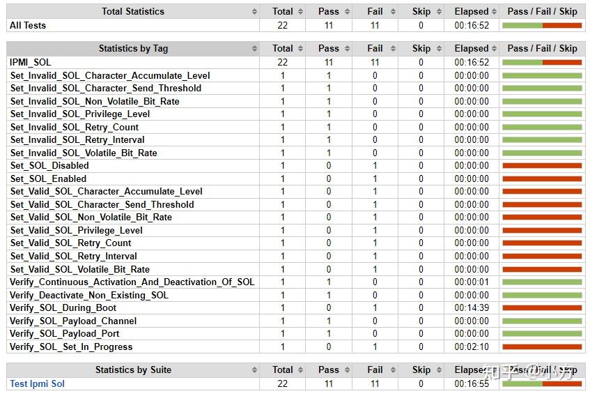 openbmc-test-automation v4.0-stable(3)- ipmi/test_ipmi_sol.robot - 知乎