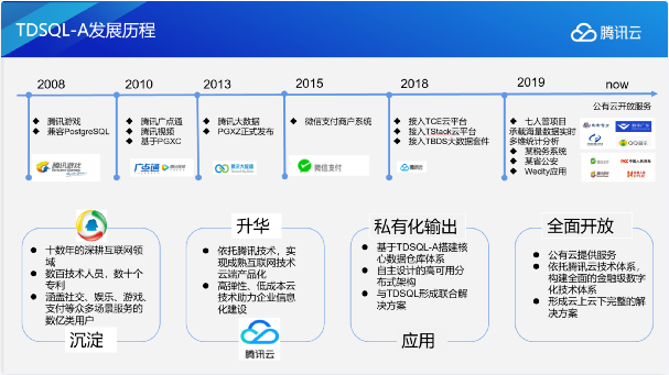 海量数据，极速体验——TDSQL-A技术核心架构01 - 知乎
