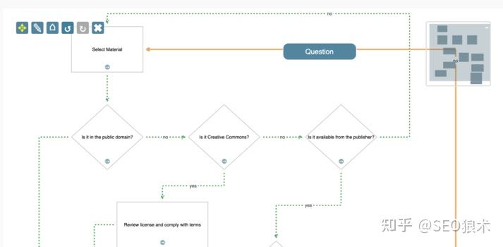 Jsplumb Toolkit一流集成将 知乎