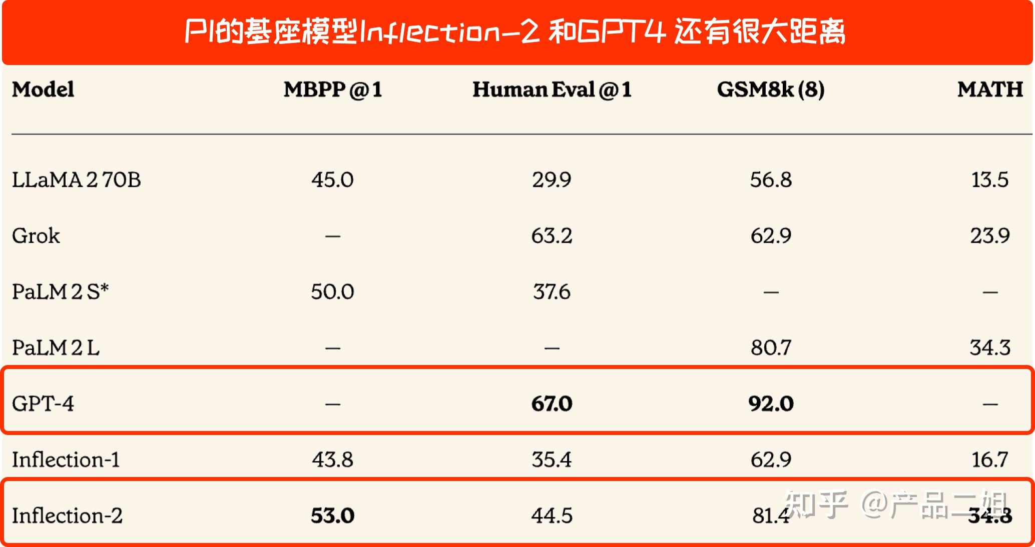 用一张图理解所有的AI Native 产品（上篇） - 知乎