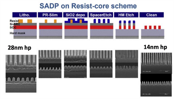 【关注】突破技术瓶颈！28nm光刻机竟能生产7nm芯片！ - 知乎