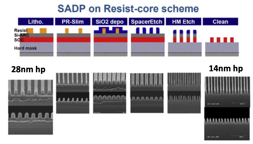 【关注】突破技术瓶颈！28nm光刻机竟能生产7nm芯片！ - 知乎