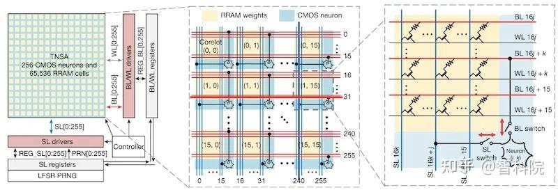 新的人工智能芯片的能源效率是替代品的两倍 - 知乎