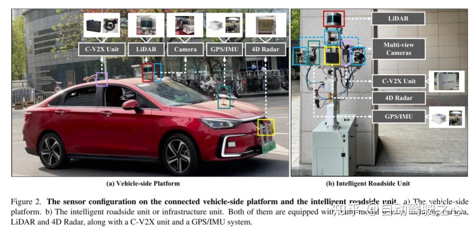 V2X-Radar：基于4D毫米波雷达的多模态协同感知数据集 - 知乎