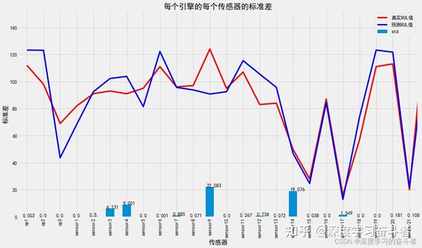 机械寿命预测(基于nasa C Mapss数据的剩余使用寿命rul预测,python代码,cnnlstm模型,有详细中文注释) 知乎