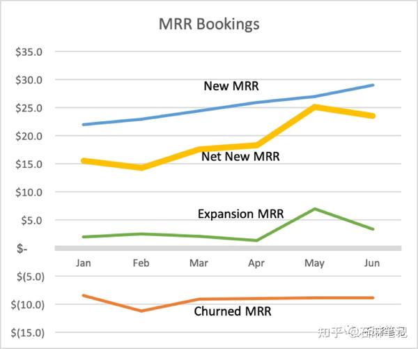 聊一聊最基础的SaaS Metrics—ARR/MRR - 知乎