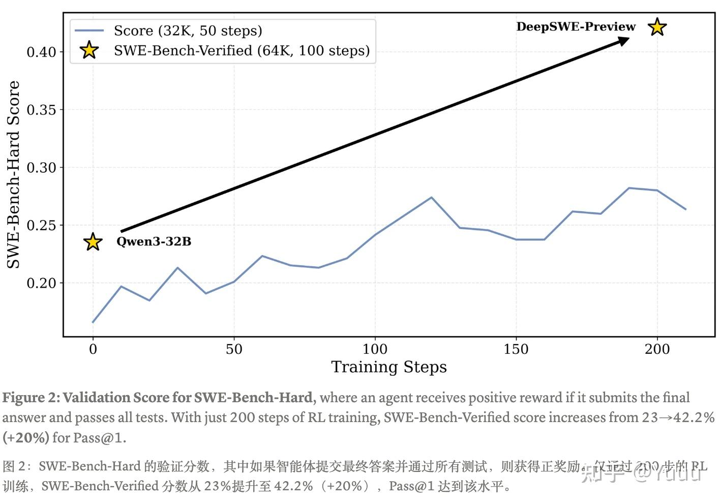近期 SWE 类任务的数据构建和解决方案整理（2507） - 知乎