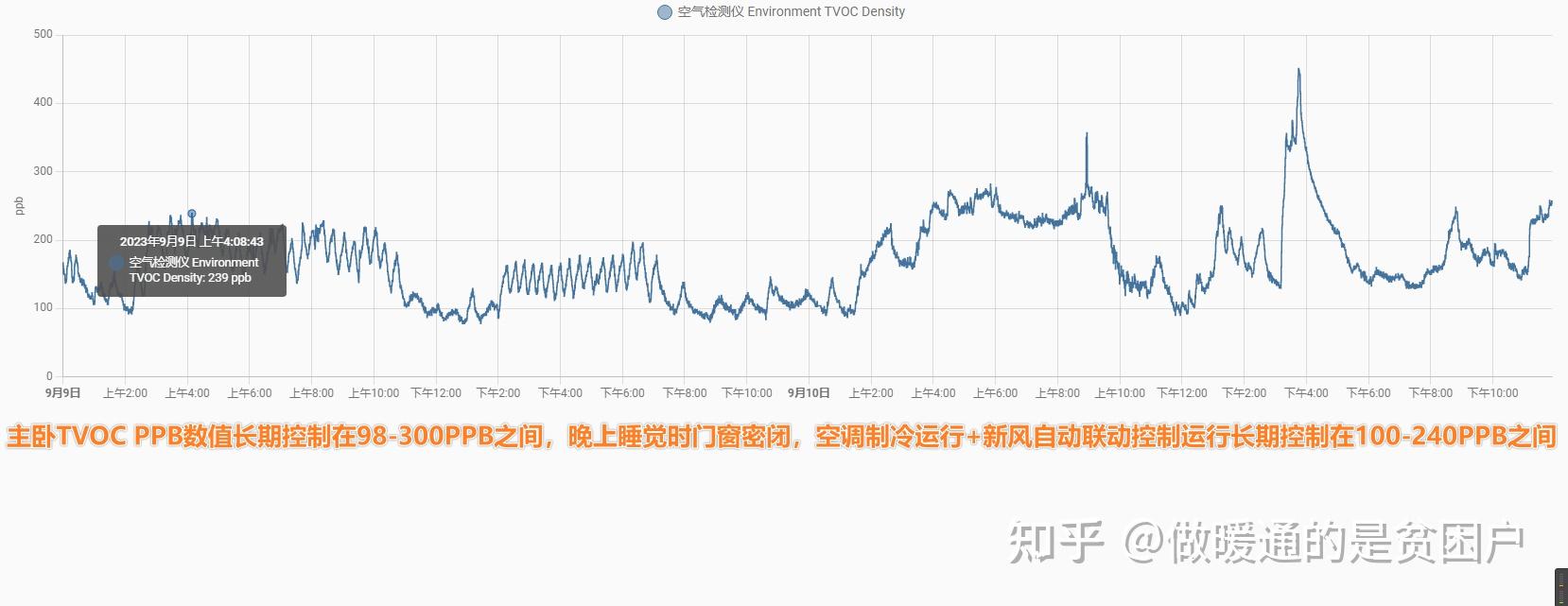 让中央空调运行工况裸奔之COLMO-图灵18KW天氟地水+新风系统 - 知乎