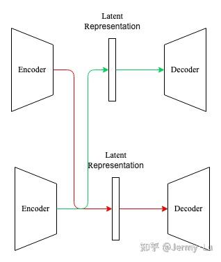 浅谈Stable Diffusion - 知乎