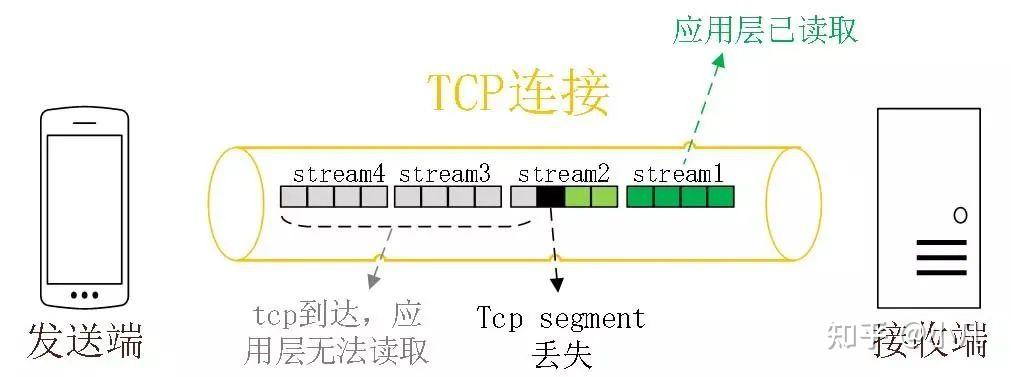 字节一面：如何用 UDP 实现可靠传输？ - 知乎