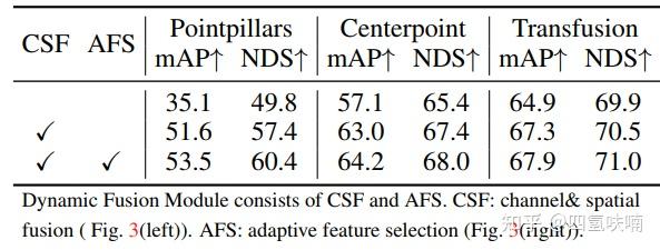 Bevfusion A Simple And Robust Lidar Camera Fusion Framework 知乎