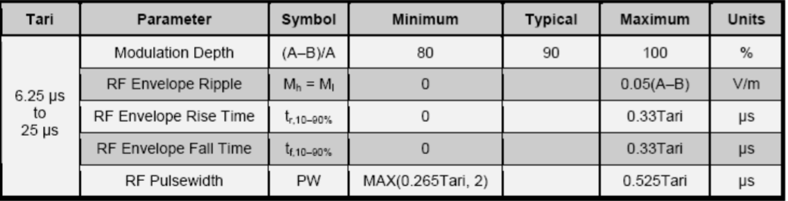 RFID什么意思？掌握RFID技术原理和解决方案 - 知乎