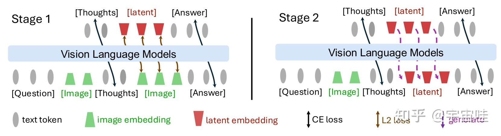 Machine Mental Imagery: Empower Multimodal Reasoning with Latent Visual Tokens 笔记 - 知乎