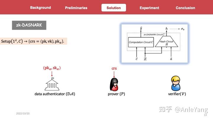 zk-AuthFeed: Protecting Data Feed to Smart Contracts with Authenticated Zero Knowledge Proof 阅读 ...
