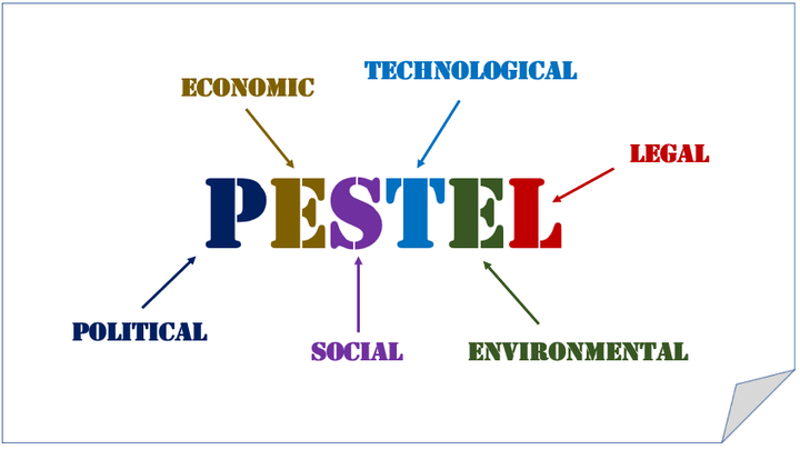 PESTLE Analysis - 知乎