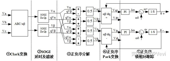 PLL系列_三相SOGI锁相环及Simulink仿真 - 知乎