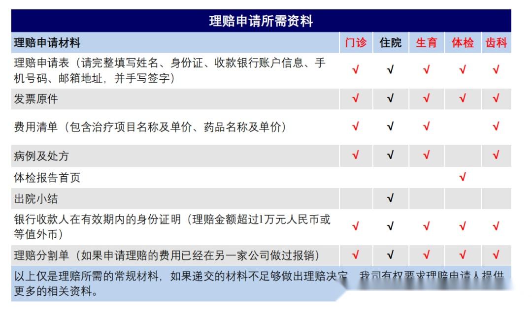 GBG个人高端医疗 | 客户服务手册 - 知乎