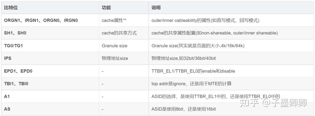一文搞懂 | ARM MMU - 知乎