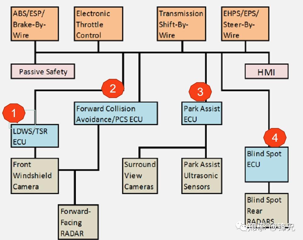 深度：什么是域控制器？ - 知乎