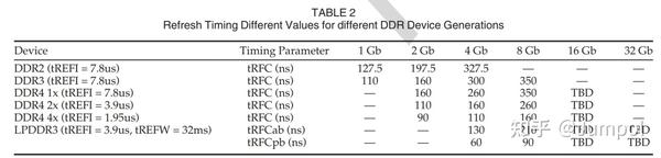 DDR Refresh - 知乎