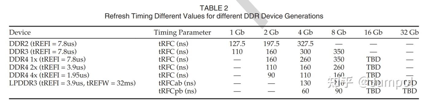 DDR Refresh - 知乎