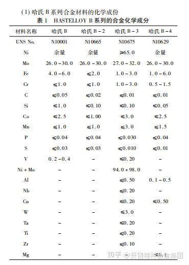 镍基合金(HASTELLOY B-3 N10675)合金压力容器的制造技术 - 知乎
