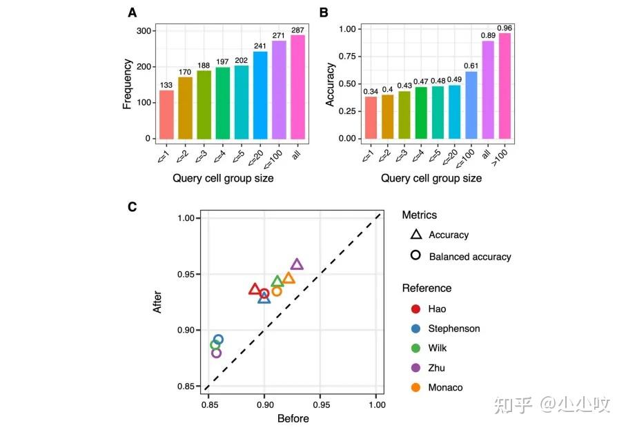 单细胞分析工具 | AtacAnnoR：基于参考的scATAC-seq数据注释工具 - 知乎
