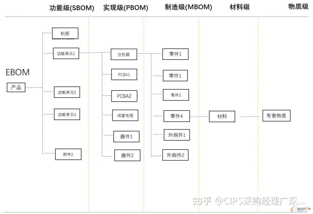 柔性制造就是玩转BOM - 知乎