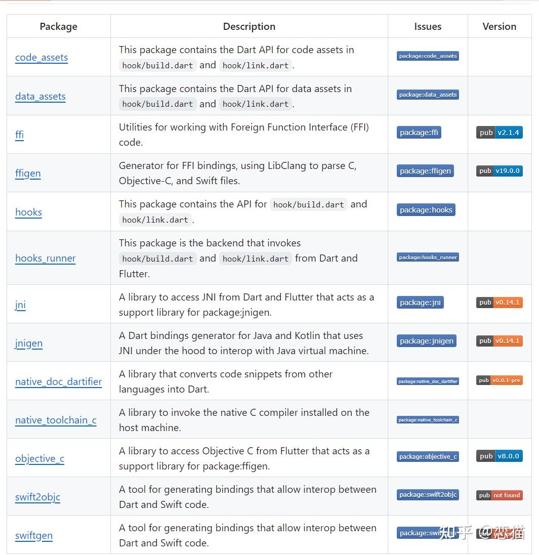 Flutter 里的 Asset Transformer 和 Hooks ，这个实验性功能有什么用 - 知乎