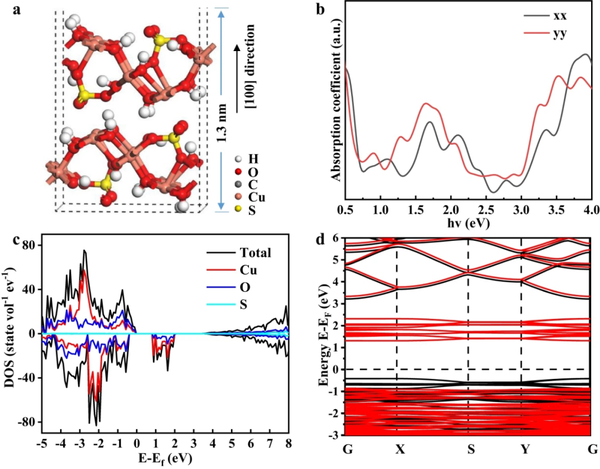 Nature Commun.：光催化CO₂还原，高效制CO和CH₄ - 知乎