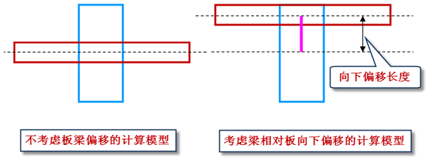 【JY】YJK前处理参数详解及常见问题分析：控制信息（二） - 知乎