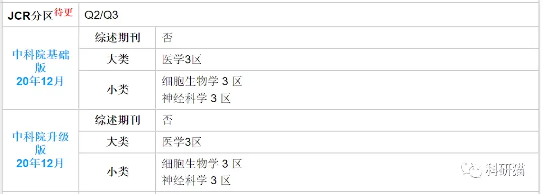 Neural Regeneration Research，国人友好期刊，影响因子今年破5分! - 知乎