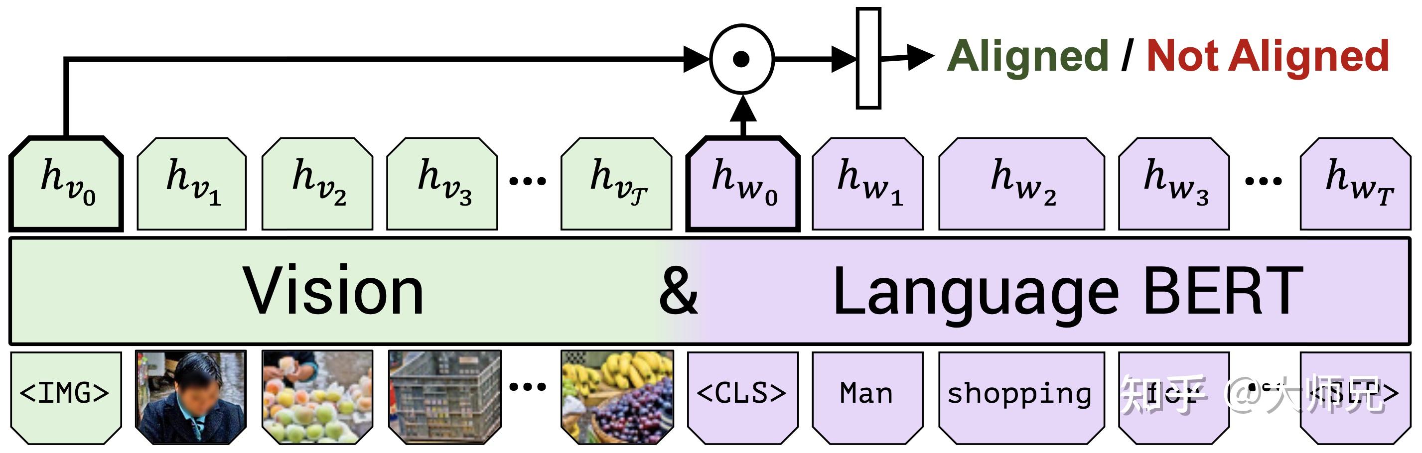 多模态预训练ViLBERT解读 - 智源社区