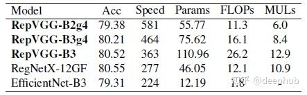 RepVGG论文详解以及使用Pytorch进行模型复现 - 知乎