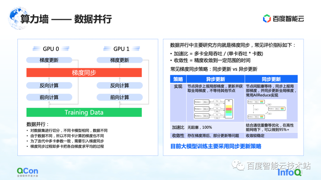 大模型时代的异构计算平台 - 知乎