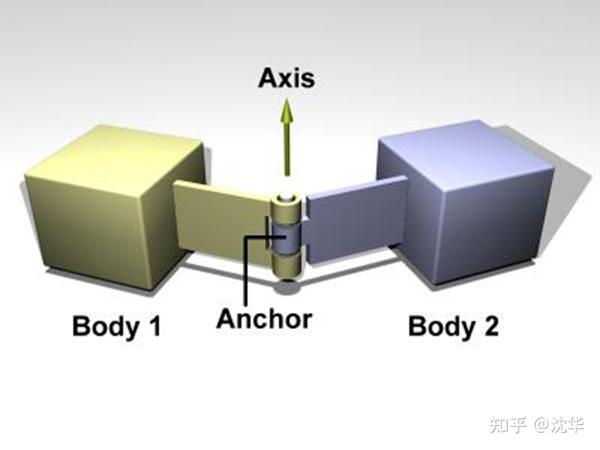 Open Dynamics Engine(ODE)物理引擎：公式推导 - 知乎