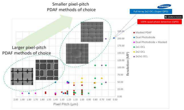 最先进的CMOS图像传感器的趋势和发展 - 知乎