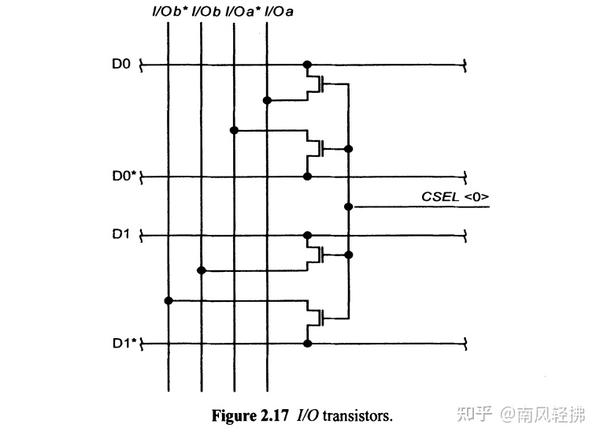 DRAM Circuit Design Fundamental and High-Speed Topics（8） - 知乎