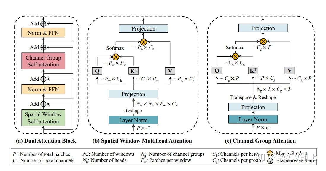 微软 Azure AI 团队新作 | Florence-2: 解锁视觉新境界，万能感知引领未来！ - 知乎