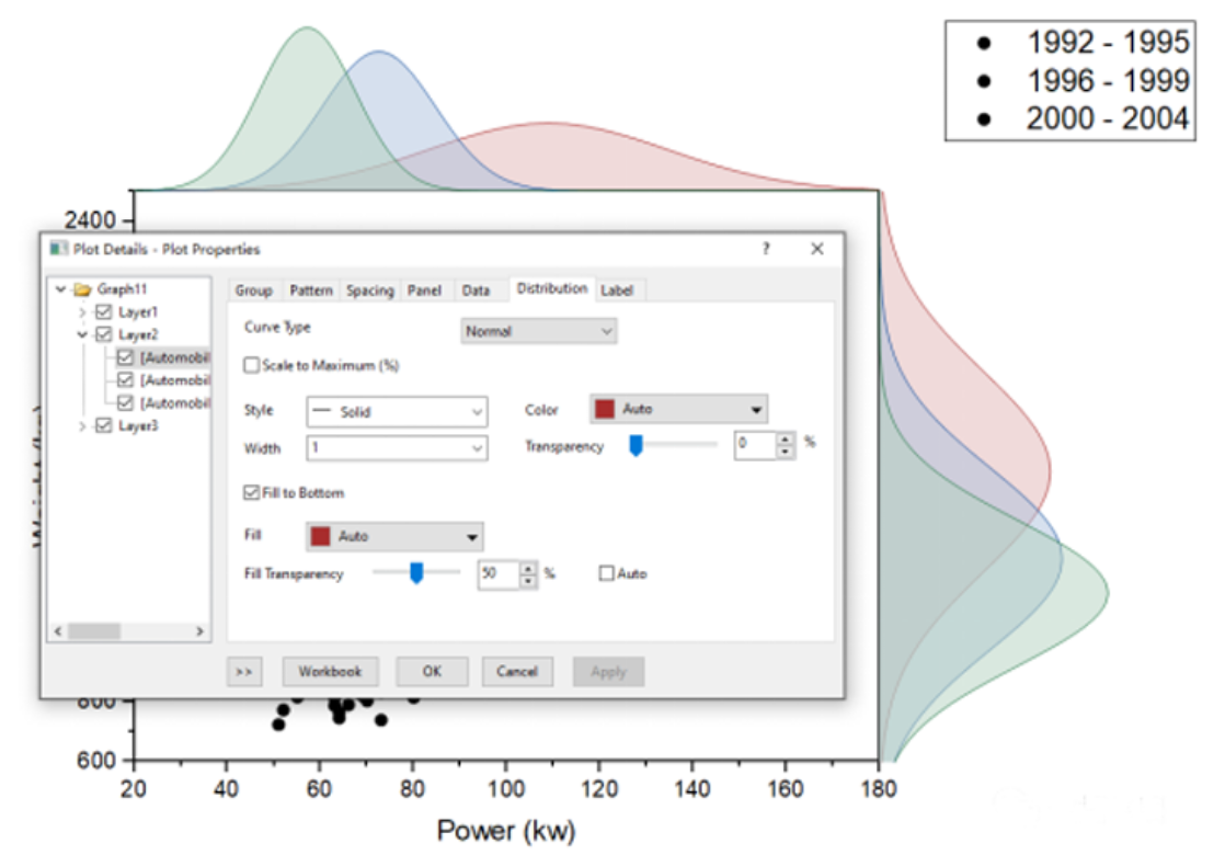 五步教会你Origin边际图（Marginal Plot）绘制方法！ - 知乎