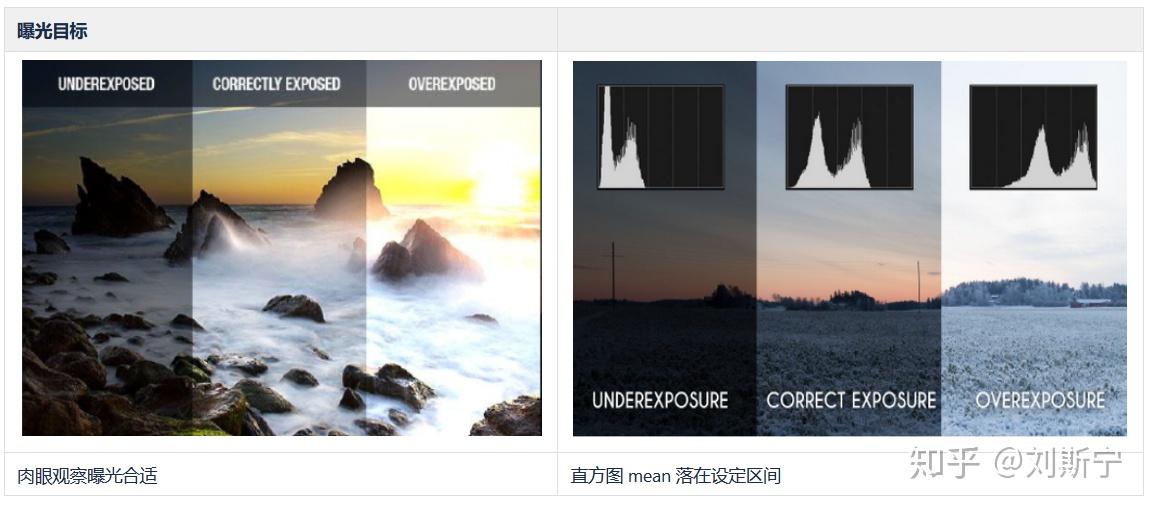 Understanding Auto Exposure Control - 知乎